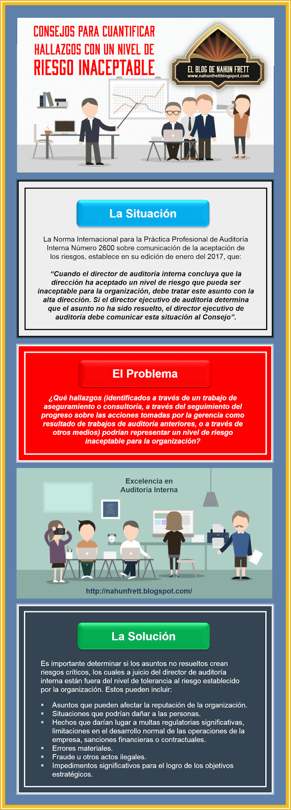 Consejos para cuantificar hallazgos con un nivel de riesgo inaceptable