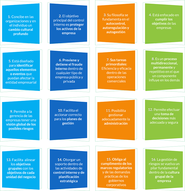 16 pilares del Modelo COSO