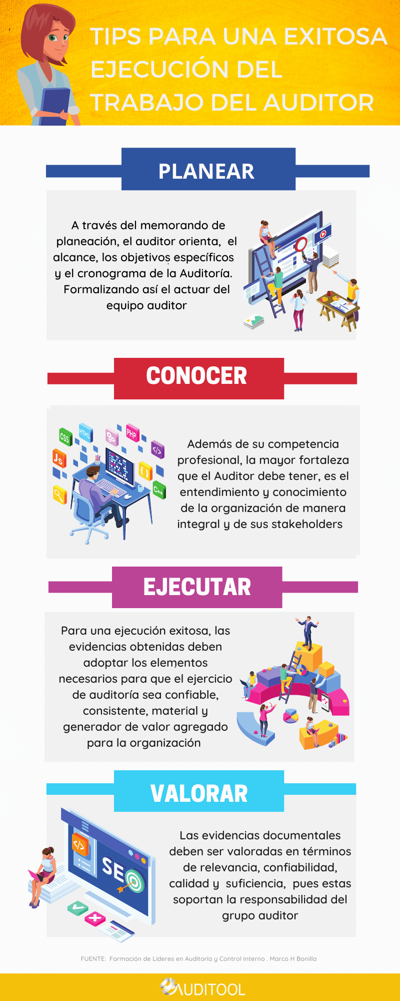 Tips para una exitosa ejecución del trabajo del Auditor