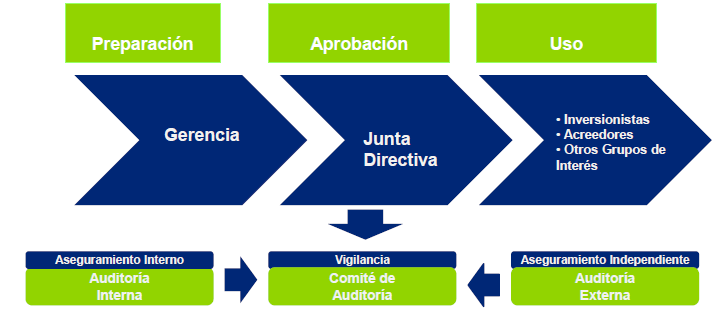 Lo que todo Auditor debe conocer de las Normas Internacionales de ...