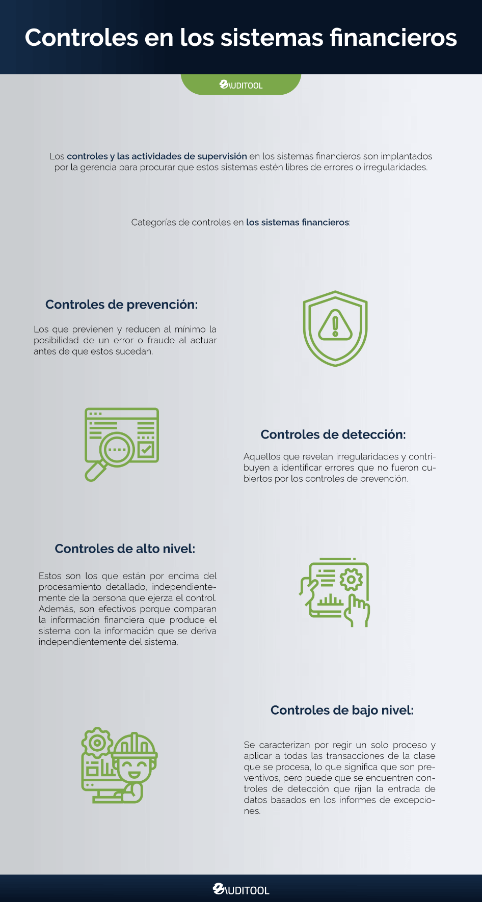 Controles en los sistemas financieros