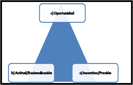 Buenas prácticas de auditoría y control interno en las organizaciones